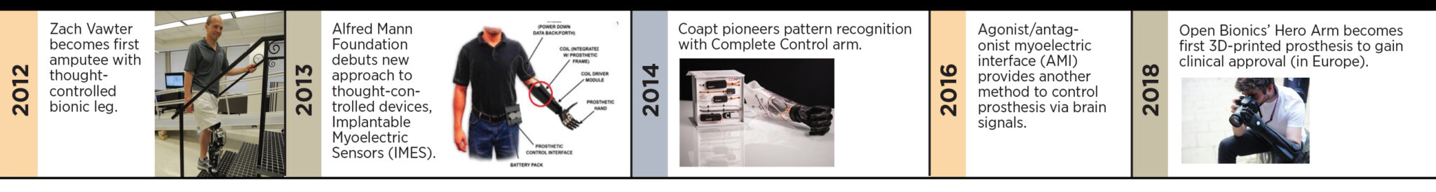 Prosthetic Technology: The Future Is Now | Amplitude Magazine