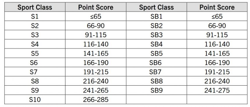 Swimming - Amplitude